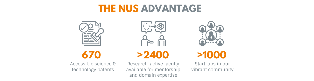 NUS Technology Access Programme FAQs - NUS Enterprise