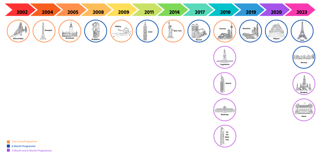 Programmes - NUS Enterprise