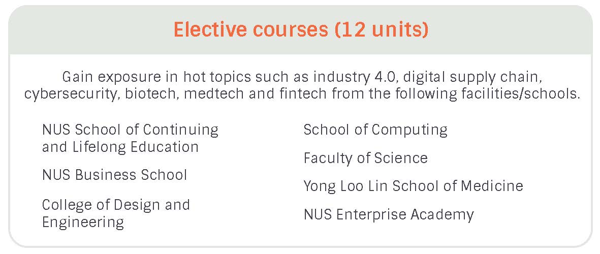 NUS Master of Science (MSc) in Venture Creation - NUS Enterprise